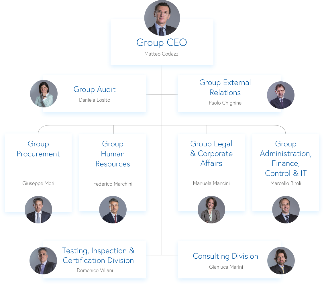 Group organization - CESI
