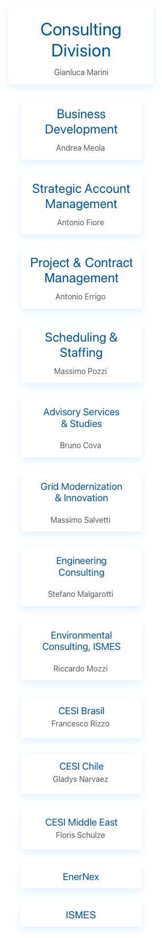Group organization - CESI