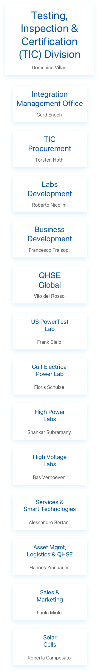 Group organization - CESI
