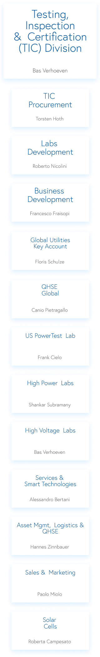 Group organization - CESI